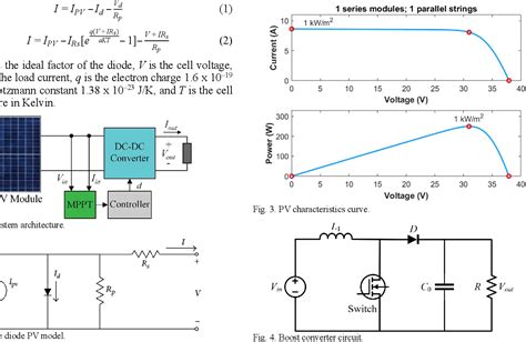 Figure 4 From Improved Mppt Based On Flying Squirrel Search Optimization Using Sepic For Pv