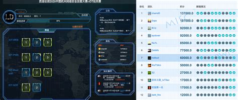 西湖论剑 2020 Iot闯关赛 赛后整理 Clang裁缝店