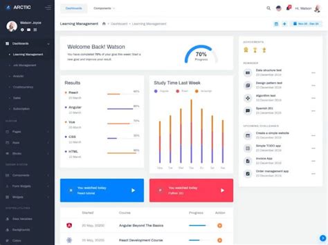 10 Template Admin Dashboard Laravel Terbaik Ekarzaen Blog