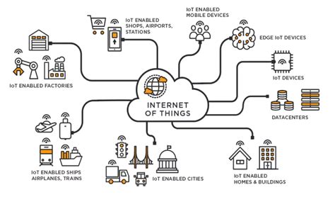 Digital Connectivity