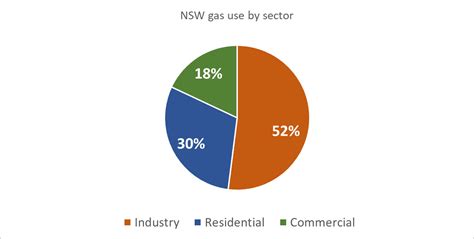 Electrify Your Council FAQs 350 Australia