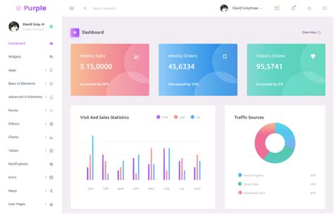 Simple Admin Panel Templates In PHP You Should Try In