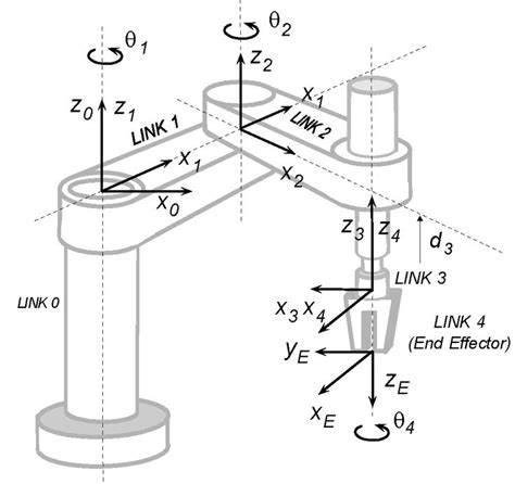 Robot SCARA Arduino Matlab Intro Robot Scara Electrotecnia Robot