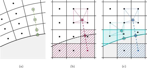 Figure 1 From Assessment Of Immersed Boundary Methods For Hypersonic
