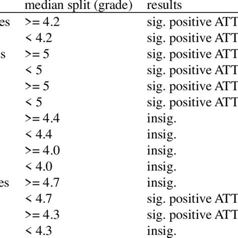 Overview Of PSM Results For Using Different Matching Estimators Download Scientific Diagram
