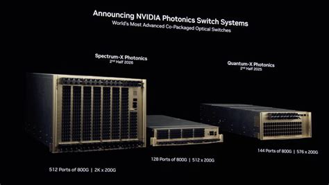 Nvidia 的 Gtc 2025 亮點：blackwell Gpu、dgx 系統和 Ai Q 框架