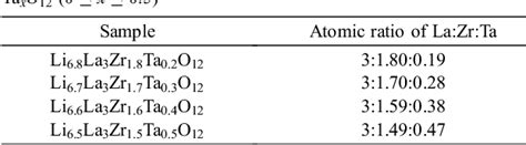Table 1 From Synthesis Crystal Structure And Conductive Properties Of