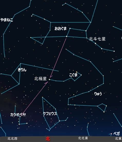 第93回 北極星をみつける つくばもん