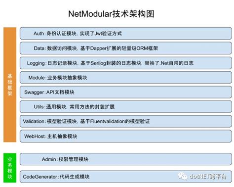 Aspnet Core模块化前后端分离快速开发框架介绍 灰信网（软件开发博客聚合）