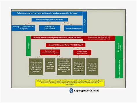 Strategycorner Strategic Management Mapa Estratégico Estrategias