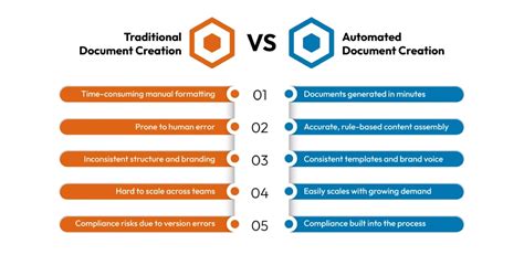 What Is Document Generation Key Insights Explained