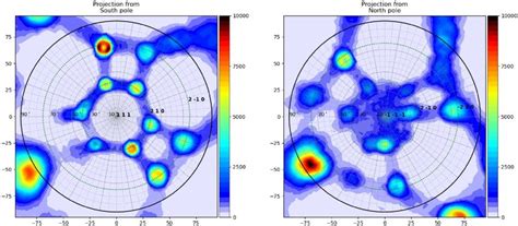 Figure S18 Stereographic Projections Of The Density Of Normals For The Download Scientific