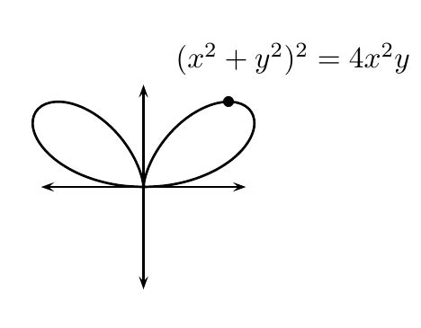 Pstricks What Is The Difference Of The Two Graphs Of Following Function TeX LaTeX Stack