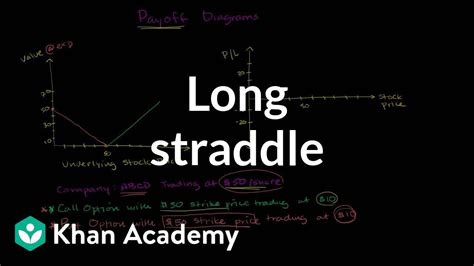 Cap Floor Straddle Definition