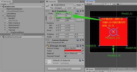 Unity Ugui 的锚点anchor与轴心点pivot生成相对位置的uiunity Ui锚点 Csdn博客