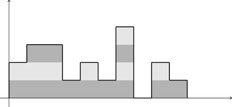 a nonnegative function f [n] → z is graphically represented as a