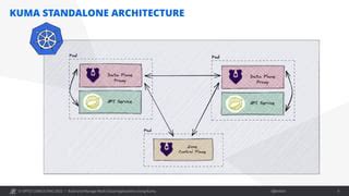 Build And Manage Multi Cloud Applications Using Kuma Ppt
