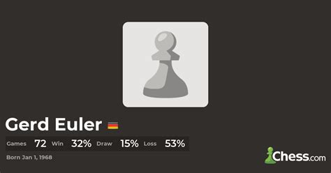 The Best Chess Games Of Gerd Euler