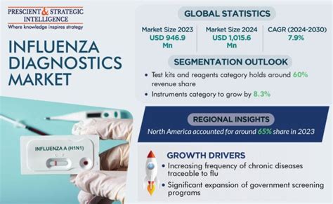 Hong Kong Wound Care Market To Reach Usd 807 Million By 2030 By