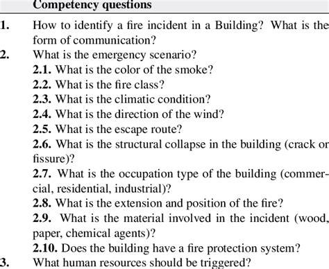 Competency Questions Defined Download Table