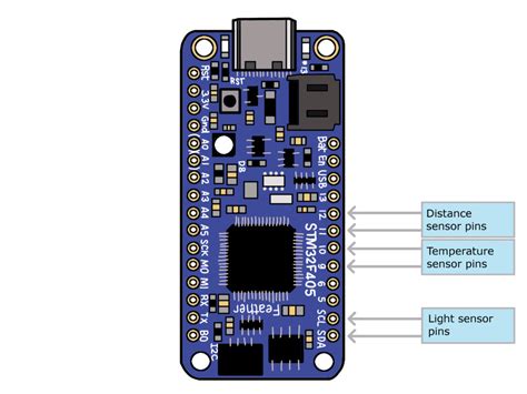 Multisensor Publicsensors