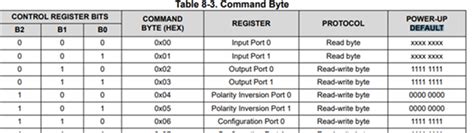 tca9539 q1 tca9539 output default output state interface forum