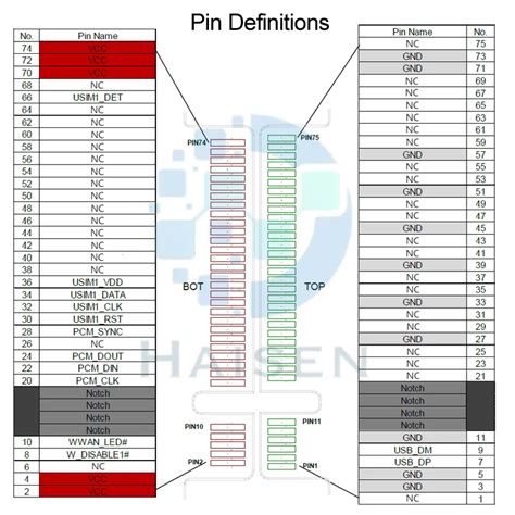 Haisen Quectel Ec25 E Ec25efa M 2 4g Lte Cat4 Module Ec25efa 512 Std Support Insim Ec25 Buy