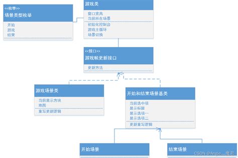 c 【进阶】俄罗斯方块 c 俄罗斯方块 csdn博客