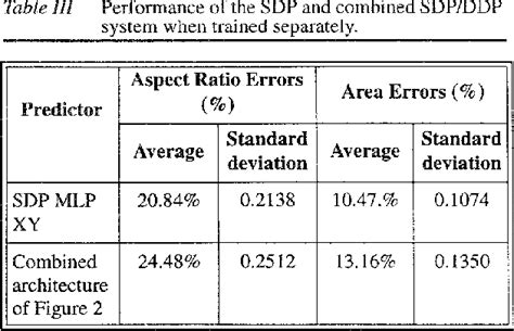 Table I From Neural Network Based Estimation Of Vlsi Building Block