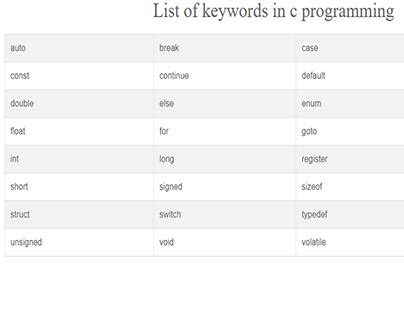 C Programming Projects Photos Videos Logos Illustrations And