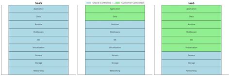 Itgc Oraclecloud Sox Itac Pwc Erp Navneet Jha