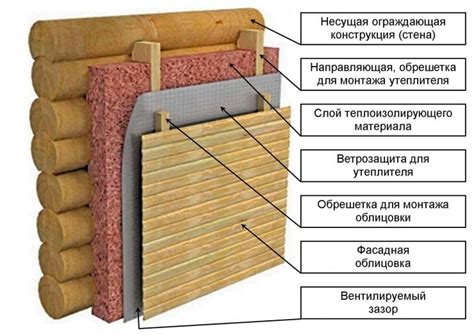 Утепление бревенчатого дома снаружи своими руками: советы профессионалов