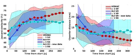 Simulation Reconstruction 1 Object In Scene Average Reconstruction Download Scientific