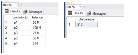 Sql Server Sql Query To Find Total Balance Stack Overflow