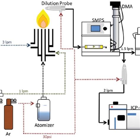 Pdf Real Time Measurement Of Size Resolved Elemental Composition