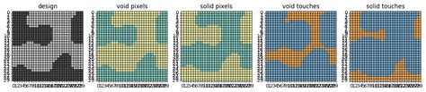 inverse design conditional generator