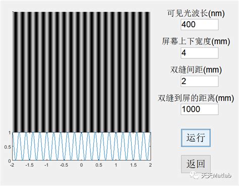 【光学】基于matlab实现双缝干涉实验和牛顿环的实验双缝干涉 Matlab Csdn博客
