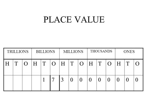 Trillions Place Value Chart