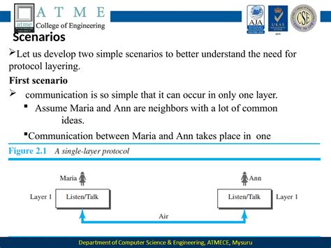 Module 1 Pptx Computer Networks BCS502 Module 1 Ppt PPT
