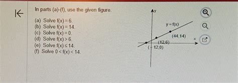 Solved In Parts A I Use The Given Figure A Solve Fx