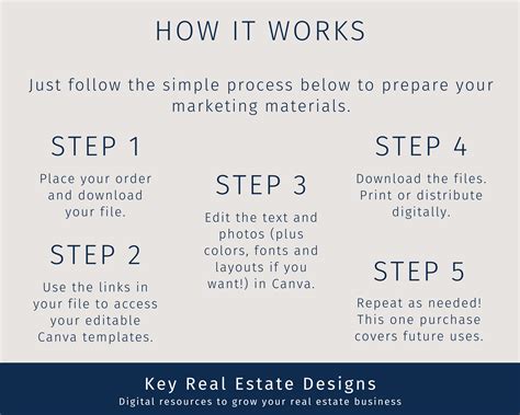 Real Estate Agent Introduction Flyer Template A Customizable Canva