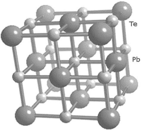 12 Crystal Structure Of A Thermoelectric Material Lead Telluride Pbte Download Scientific
