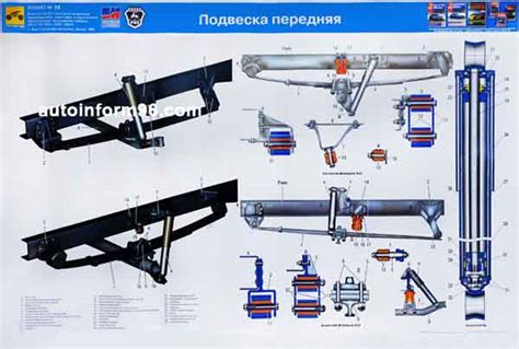 Передняя подвеска газель схема
