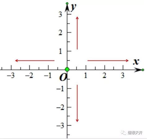 函数平移口诀10分钟学会：函数图像的平移与伸缩变换 Csdn博客