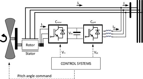Figure 1 From Design Of Reactive Power And Voltage Controllers For