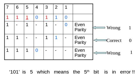 Lecture 10 Hamming Codes This Is Hx Bits