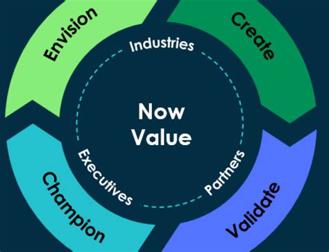 Populating Default Values With A Url Or Module Servicenow Guru