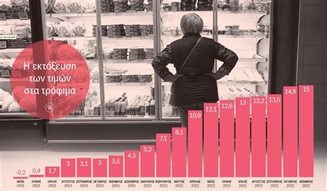 Aumento De Los Precios De Los Alimentos Básicos Hasta En Un 35