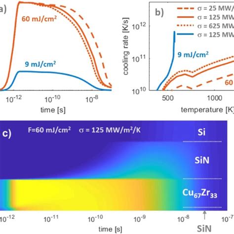 Schematic Concept Of An Ultrashort Pulsed Laser Annealing Approach The Download Scientific