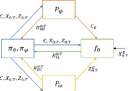 Figure From Multi Task Hierarchical Adversarial Inverse Reinforcement Learning Semantic Scholar